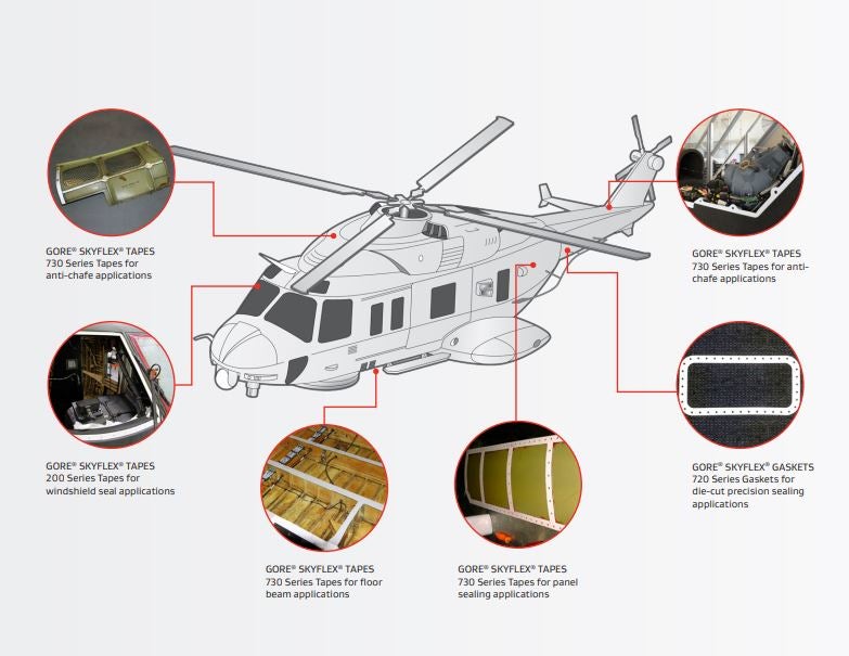 Application Guide | Helicopters: GORE® SKYFLEX® Aerospace Tapes ...